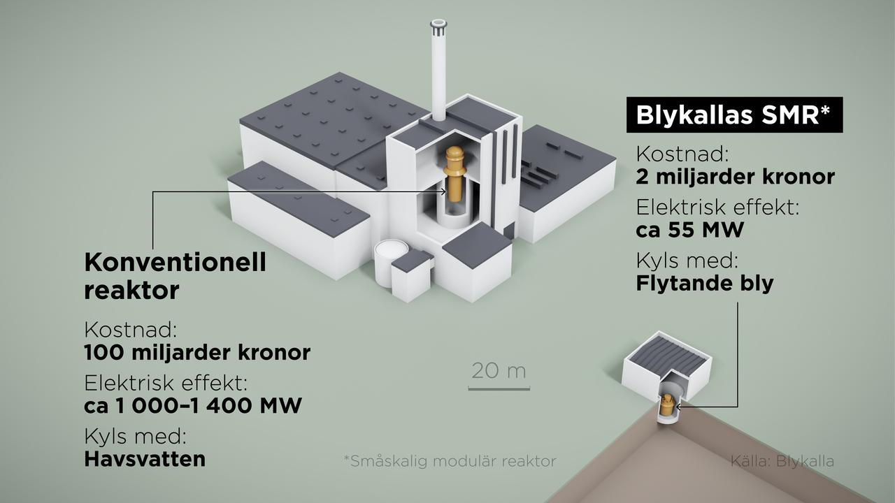 Små modulære reaktorer (SMR) - Foreningen Atomkraft Ja Tak