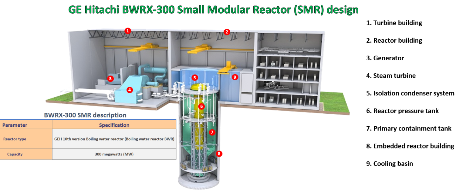 Små modulære reaktorer (SMR) - Foreningen Atomkraft Ja Tak