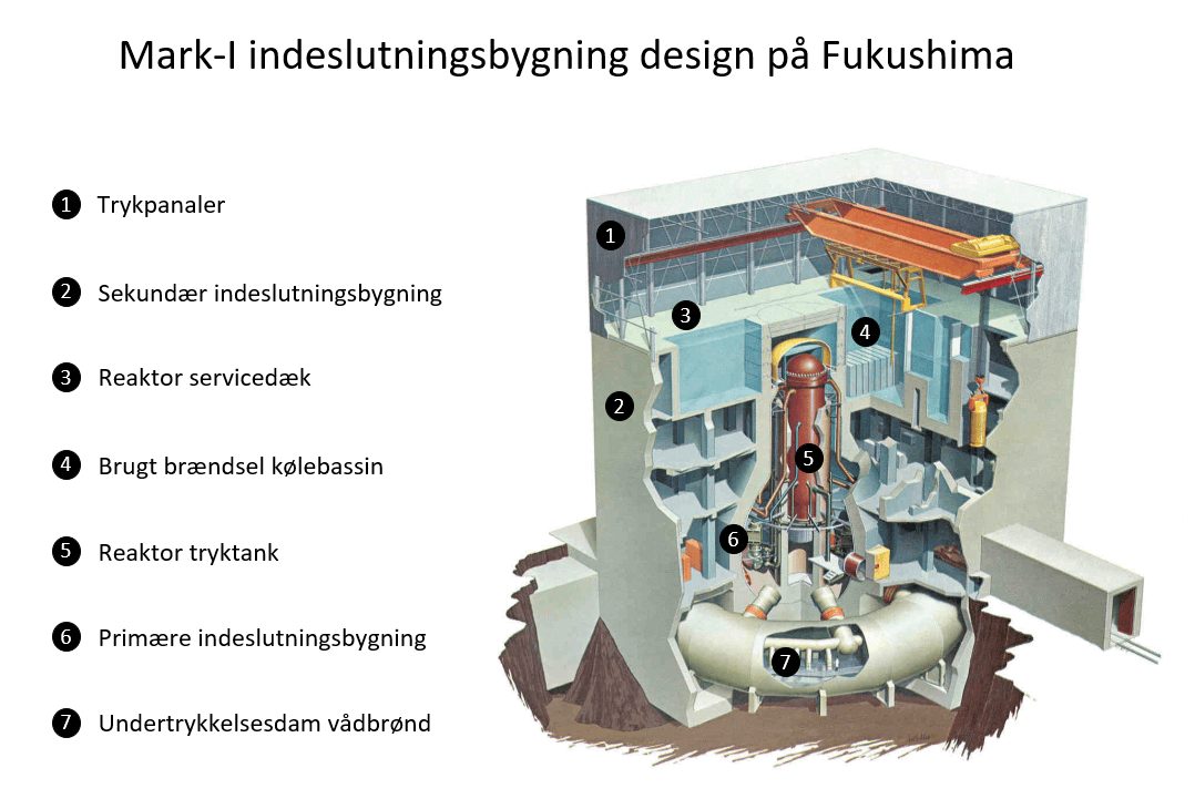 Fukushima background: Natural disaster - Foreningen Atomkraft Ja Tak