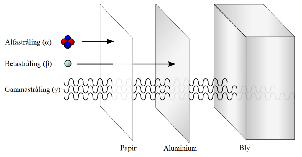 En verden badet i stråling - Foreningen Atomkraft Ja Tak